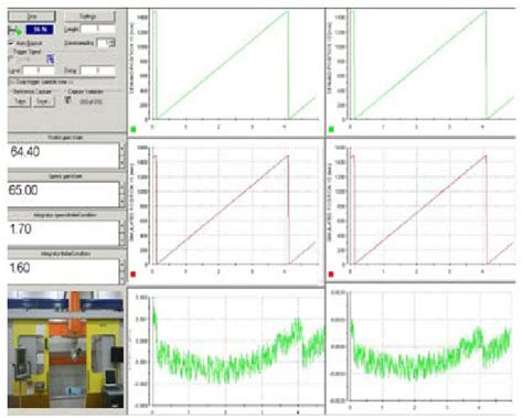 Sil Gui For Gantry Drive Using Dspace Real Time System Download Scientific Diagram