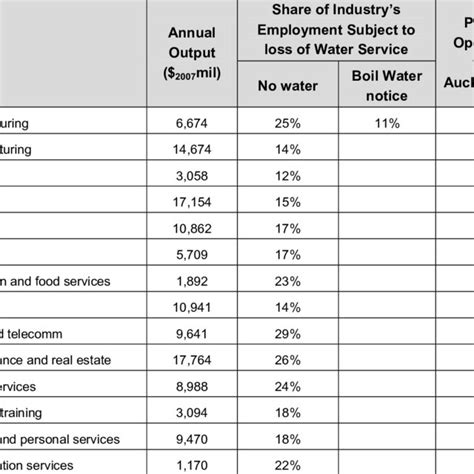 2 Fhwa 13 Vehicle Classification Source Fhwa 2013 Figs 1 1 And C1
