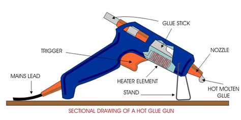 Hot Glue Gun GIFs Find Share On GIPHY