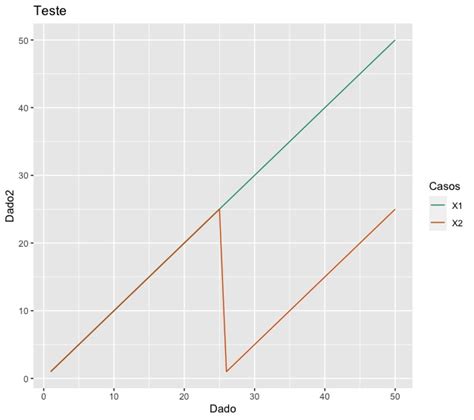 r como colocar legendas em um gráfico de linhas no ggplo2 stack