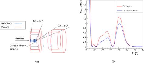 the geometry of the proposed polarimeter in a a diagram showing the