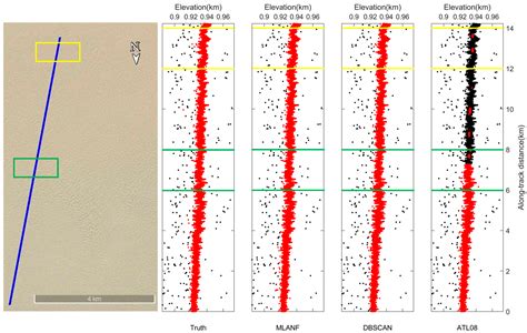 A Multi Level Auto Adaptive Noise Filtering Algorithm For Land Icesat 2