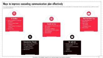Ways To Improve Cascading Communication Plan Effectively Ppt Example