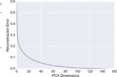 Hotel Recommendation System