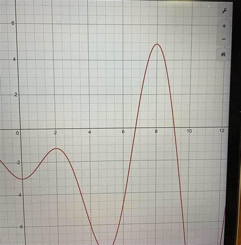 ti 84 drawing wrong graph r ibo