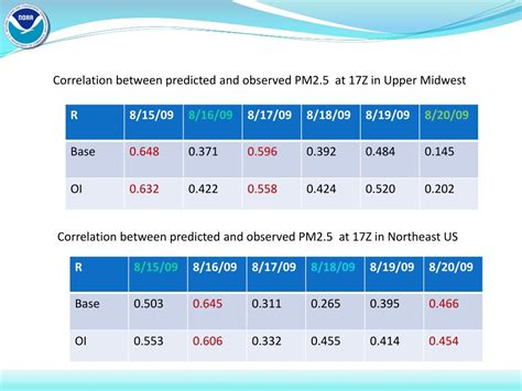 Ppt Chemical Data Assimilation Of Modis Aod With Cmaq Powerpoint Presentation Id 6679093