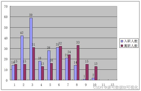 从数据分析,看公司员工流失率分析报告公司员工流失分析数据挖掘 Csdn博客 从数据分析,看公司员工流失率分析报告公司员工流失分析数据挖掘 Csdn博客