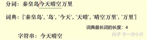 Nlp入门第一课：中文分词 基于词表的分词算法（正and逆and双向最大匹配法） 知乎
