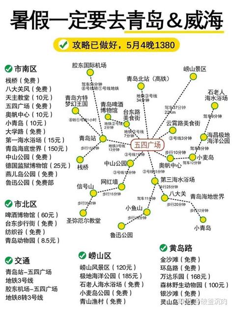 为什么滨州，东营，潍坊都沿海，但大家提到沿海城市还是先想到青岛，烟台和威海呢？ 知乎