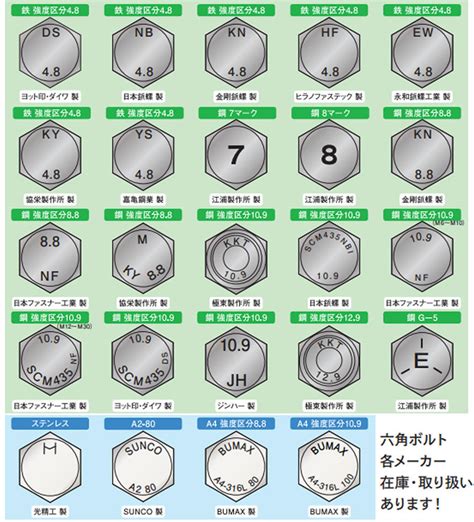 頭部の刻印がない六角ボルト 【ノーマーク六角ボルト】 職人さんのお助けブログ【職人見聞録】