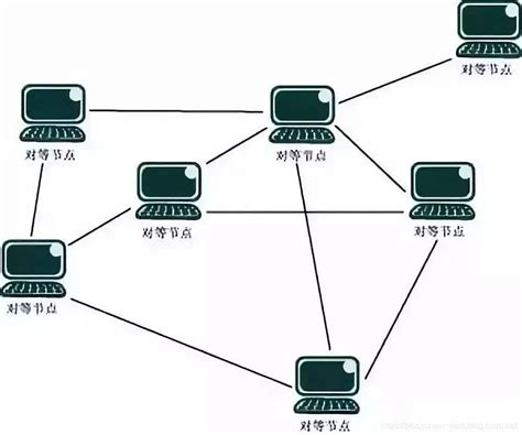 web3 0白皮书 csdn博客