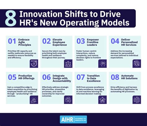 Meaghan Bodrie Shrm Cp On Linkedin Innovation Teamwork Reshapinghr