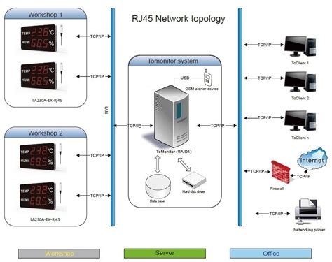 Steve Zeng On Linkedin Uiux Dataanalytics Remotemonitoring Datalogging