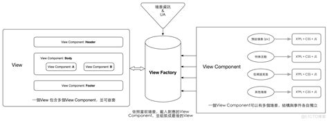 转 基于nodejs的前后端分离的思考与实践（五）多终端适配51cto博客nodejs实现前后端分离