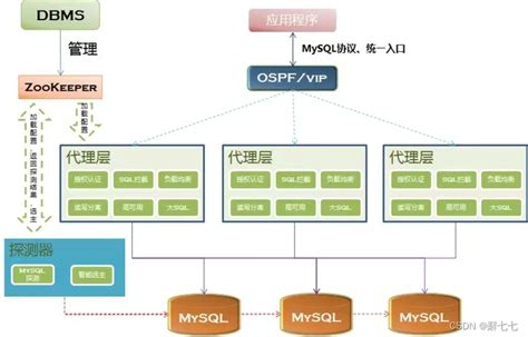 MYSQLMYSQL应用环境系统特征储存引擎应用框架和索引功能的详细讲解
