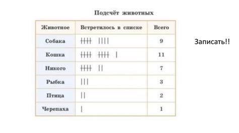 Подсчеты и вычисления в таблицах презентация онлайн