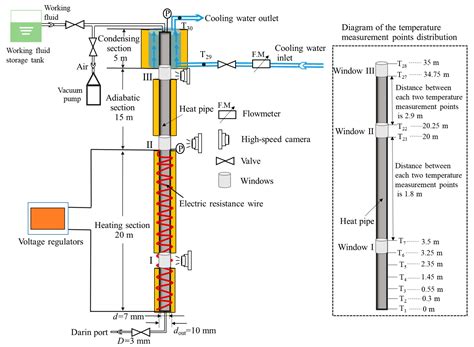 Heat Pipe Analysis Program At Emma Sparks Blog