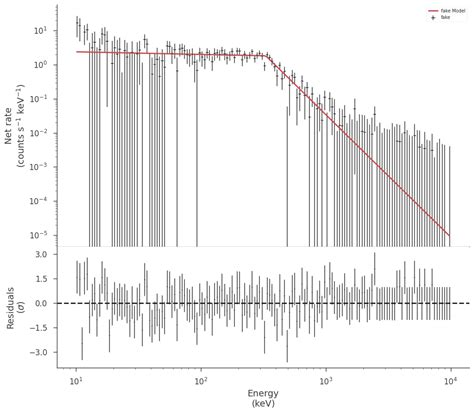 Background Modeling — The Multi Mission Maximum Likelihood Framework Documentation