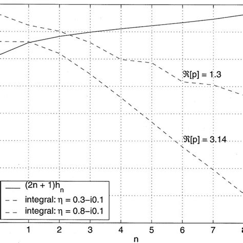 Definition Of Vectors ~ X And ~ D In The Formulation Of Multipole Download Scientific Diagram