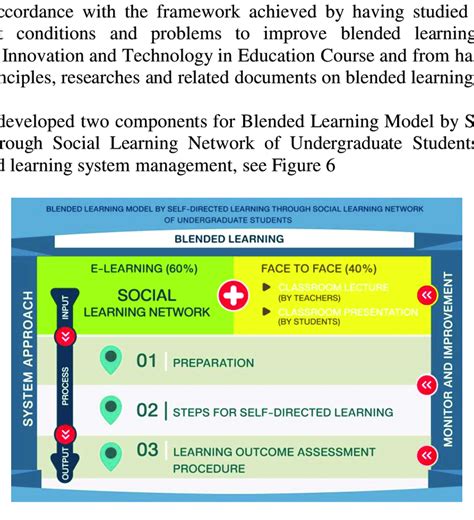 Blended Learning Model By Self Directed Learning Through Social Download Scientific Diagram
