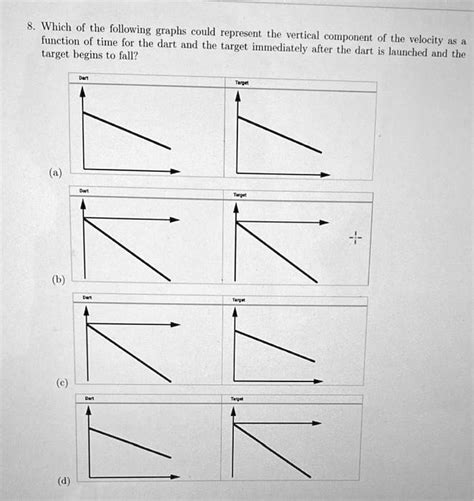 Which Of The Following Graphs Could Represent The Function Of Time For The Dart Vertical