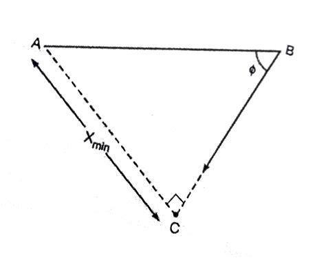 In The Figure Shown The Two Projectile Are Fired Simultaneously Find The Minimum Distance