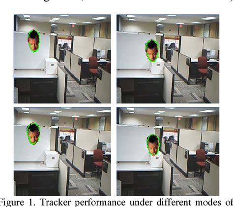 Figure 1 From Head Tracking Using Particle Filter With Intensity Gradient And Color Histogram