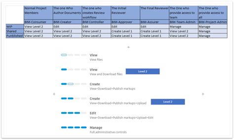 Iso 19650 Implementation For Autodesk Construction Cloud Blacksmithsoft