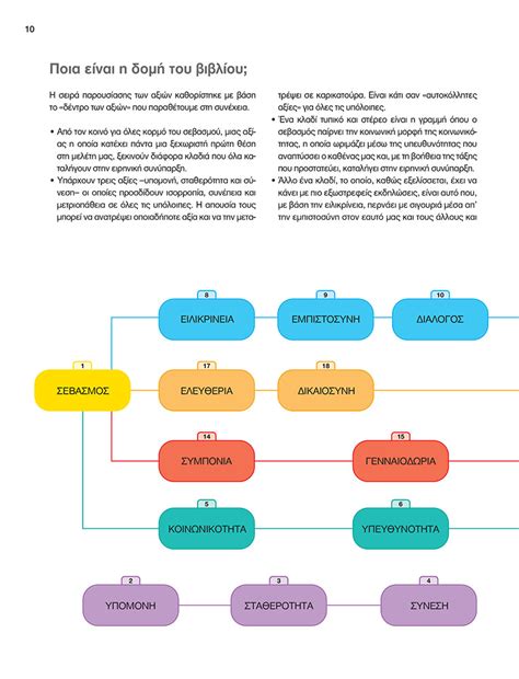 ΜΑΘΕΤΕ ΤΑ ΠΑΙΔΙΑ ΣΑΣ ΤΙΣ 20 ΑΞΙΕΣ ΤΗΣ ΖΩΗΣ Iscool