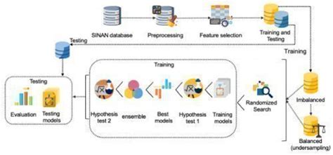 Benchmarking Machine Learning Models In Indian Stock Market