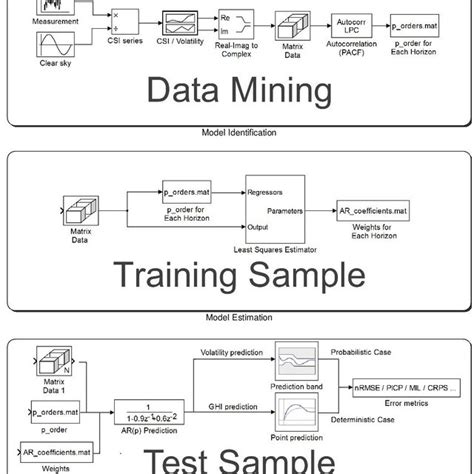 Conceptual Diagram Of The Experiment Download Scientific Diagram