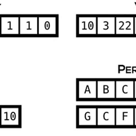 Coding Individuals In Genetic Algorithm Fisher 2016 Download