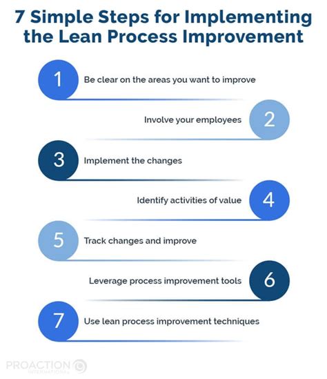 7 Lean Process Improvement Steps You Should Follow
