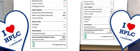 Shop Consciously For Hplc Sustainable Lab Solutions