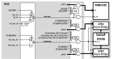 solved regarding timer sharing between a7 and m4 core stmicroelectronics community