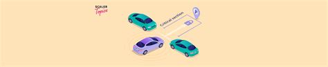 Synchronization Hardware In Os Scaler Topics