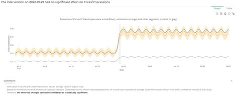 Datama Documentation Model Causal Impact
