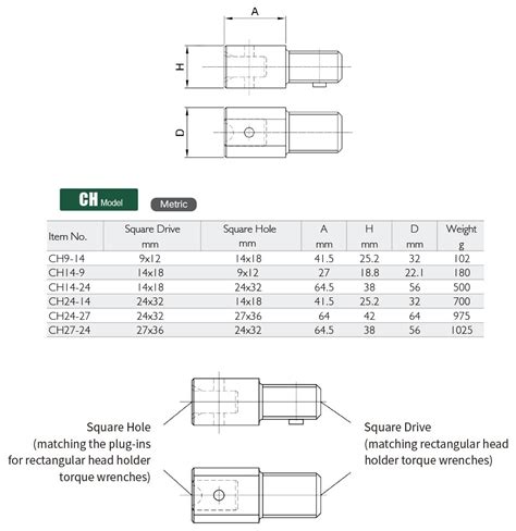 CH Series Square Drive Adapter TY Hardware