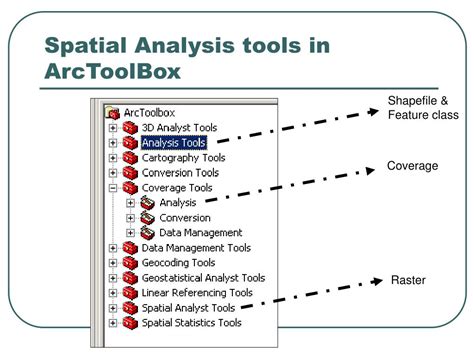 PPT Spatial Analysis Vector Data Analysis PowerPoint Presentation ID 1811695