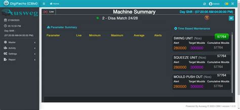 Temperature Monitoring System Temperature Monitoring Device Latest Price Manufacturers