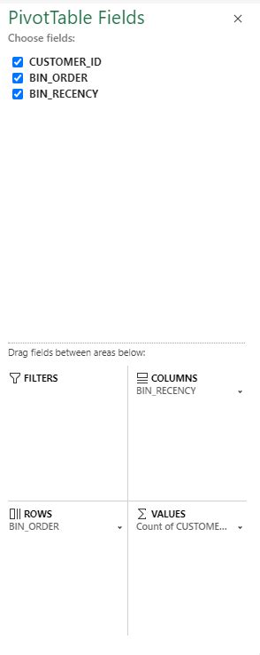 How To Make Data Driven Customer Segmentation With Excel