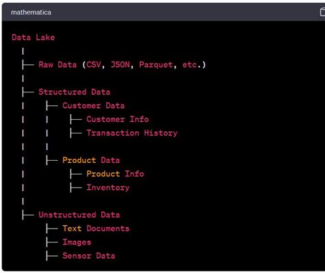 Venkateshh Chitteti On Linkedin Database Datawarehouse Datalake