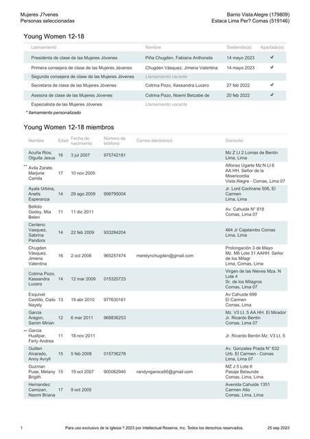 Mujeres J Venes Fabiana Udocz