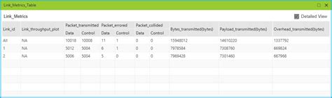 Difference In Metrics Values Between Results And Packet Trace Log File