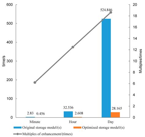 A Clustering Visualization Method For Density Partitioning Of Trajectory Big Data Based On Multi