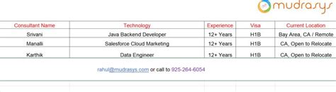 Rahul Roy On Linkedin Java Backenddeveloper Salesforce Dataengineer Recruiters