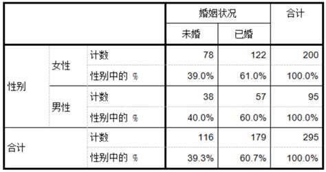数据分析之描述性统计 知乎