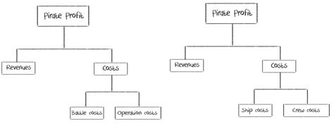 Bcg Case Interview Guide Criteria Technique And Tips Mconsultingprep
