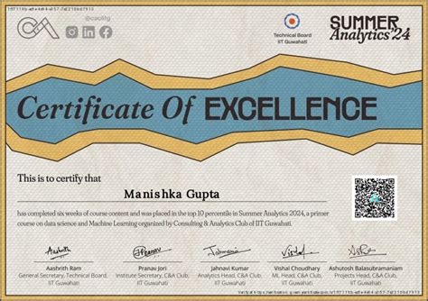 Manishka Gupta On Linkedin Datascience Machinelearning Iitguwahati
