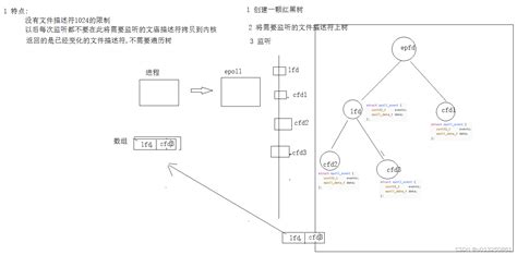 Linux网络编程（六） 高并发服务器03 Io多路复用03：epoll【红黑树；根节点为监听节点】【无宏fdsetsize限制；不需每次